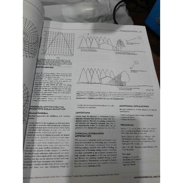 Landscape Architectural Graphic Standard Wiley by Hopper | Lazada PH