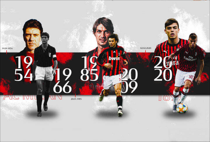โปสเตอร์ Paolo Maldini เปาโล มัลดินี่ A.C. Milan เอซี มิลาน Poster ...