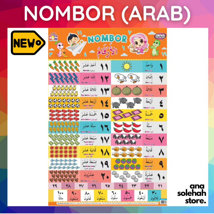 POSTER ANA MUSLIM - NOMBOR BAHASA ARAB [POSTER KANAK-KANAK BEST, WARNA ...