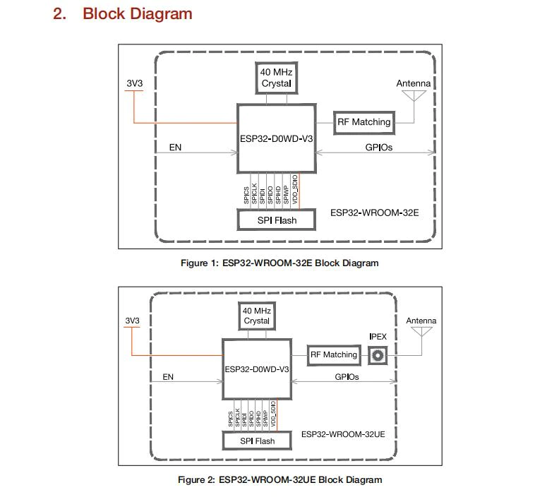 ESP32-WROOM-32UE with ESP32-D0WD-V3 chip Genuine Espressif ESP32 Module ...