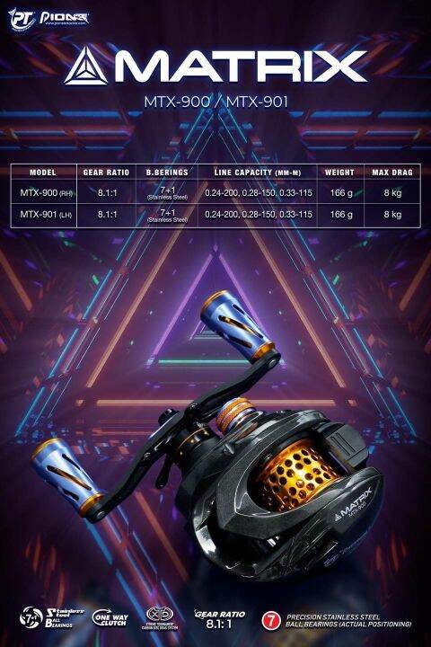 รอกตกปลา MATRIX MTX-900/MTX901 | Lazada.co.th