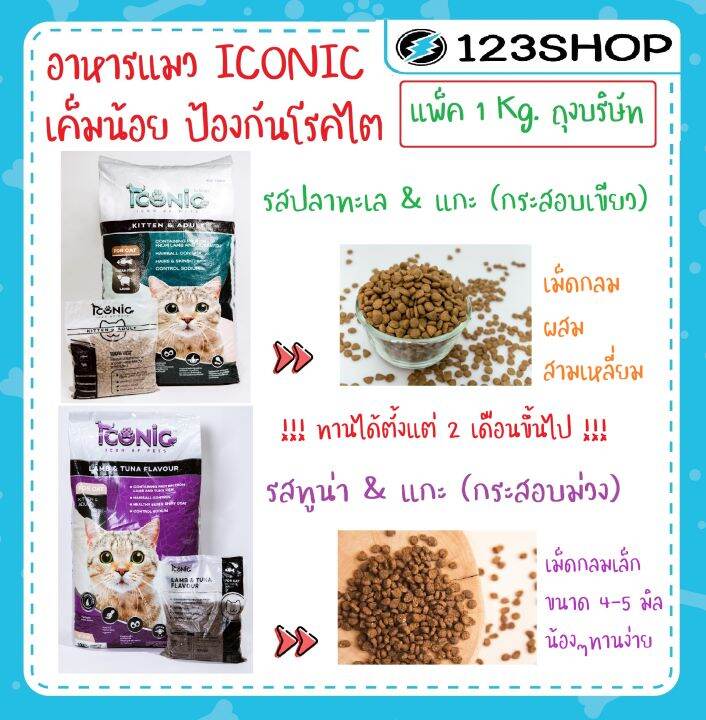 Iconic ไอโคนิค Premium Cat Food อาหารแมวเกรดพรีเมี่ยม แพ็ค 1 กิโลกรัม ...