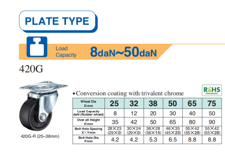 HAMMER CASTER 50mm Rubber Caster (420G Series) Made In Japan | Lazada