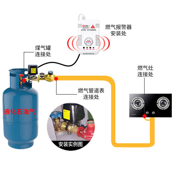Household kitchen gas cylinder alarm gas stove liquefied gas tank ...