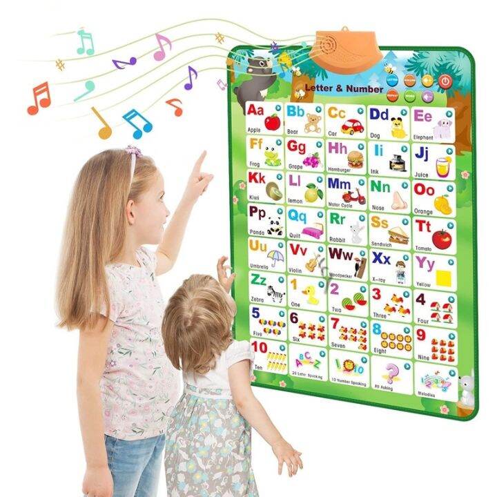 Talking Educational Wall Sound Chart ABC Alphabet / Numbers Best ...
