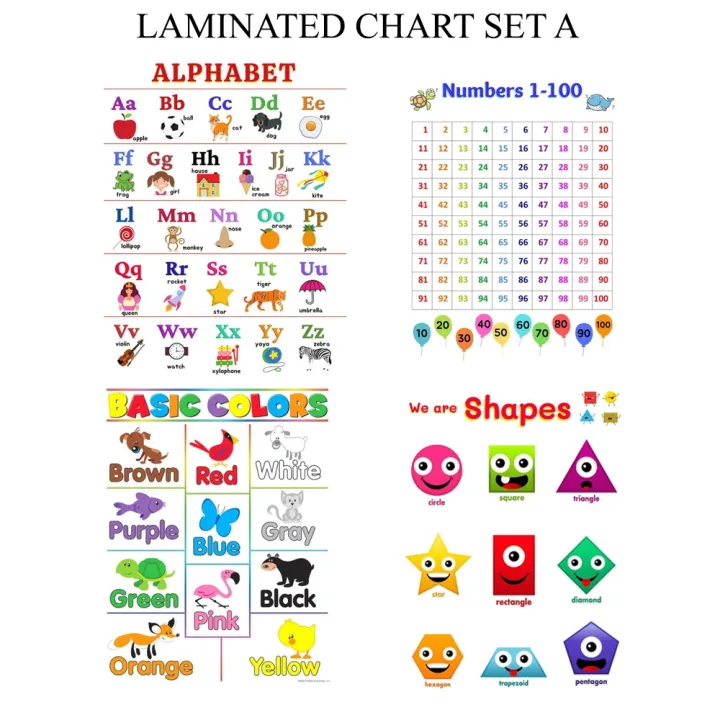 BUNDLE !! Laminated Chart for Kids Set A | Lazada PH