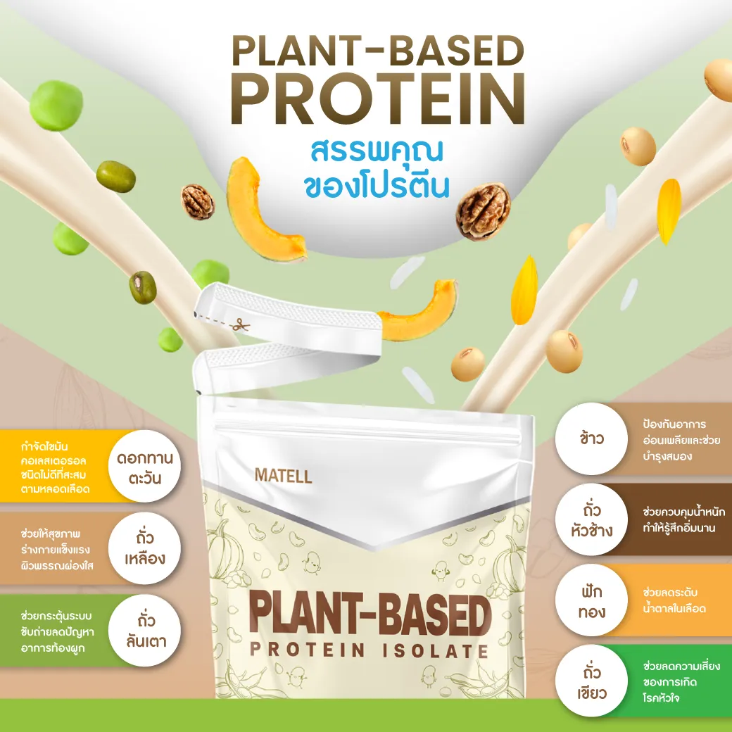 พร้อมส่งจ้า MATELL Plant-Based Protein Isolate แพลนต์เบสด์ ไอโซเลท Non ...