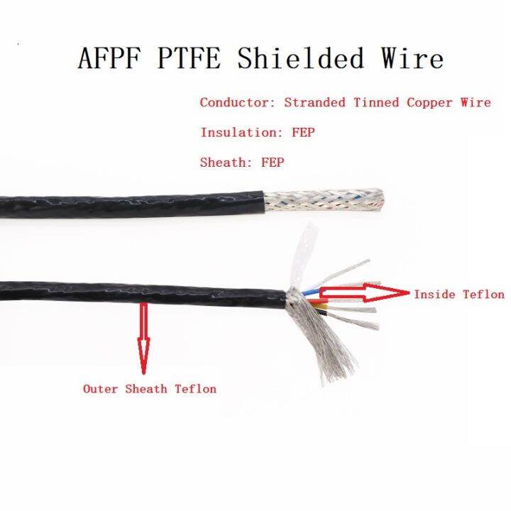 1/2/3/4/5/6 Core Teflon Shielded High Temperature Cable Shielded Signal Wire AFPF Fluoroplastic ...