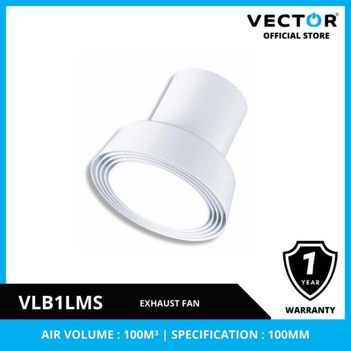 Vector VL-B1-LM-S Ceiling Basic Corner w/ Fan LED Light & Motorized ...
