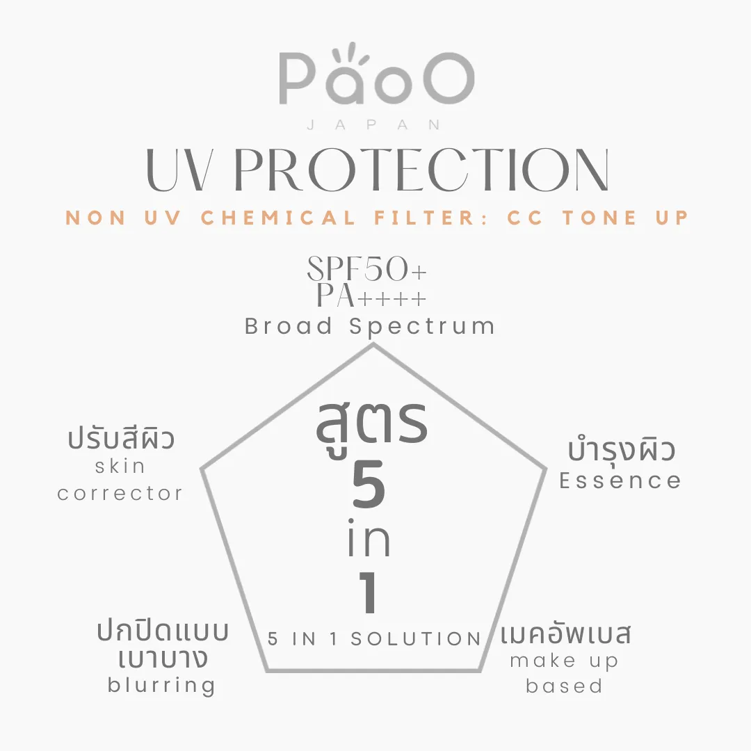 PaoO เพาโอะ ครีมกันแดดญี่ปุ่นสีเนื้อ เหมาะกันผิวแห้ง แพ้ง่าย เกลี่ยง่าย ...