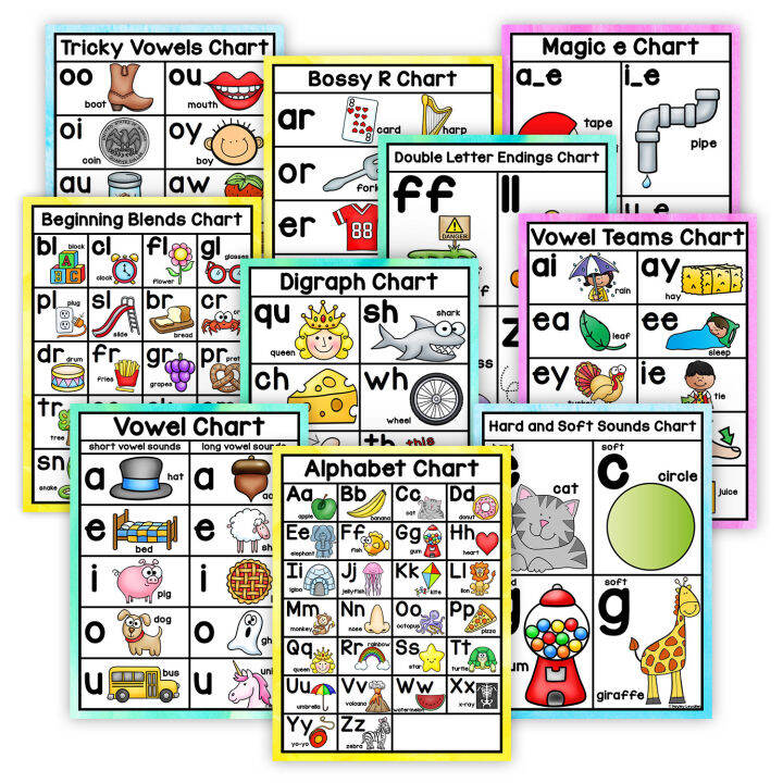 10Pcs A4 Size Alphabet ABC Poster Wall Chart English Educational Poster ...