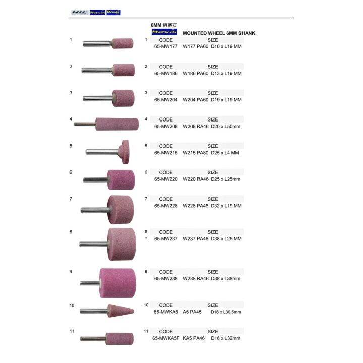 [READY STOCKS] MERWIN MOUNTED WHEEL 6MM SHANK / MOUNTED STONE / GRINDING STONE / BATU ASAL DRILL ...
