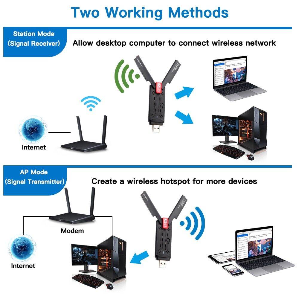 178AX300 USB 3.0อะแดปเตอร์ WiFi 3000Mbps WiFi 6E การ์ดเน็ตเวิร์ก Tri-Band 2.4G 5G 6G ตัวรับ ...