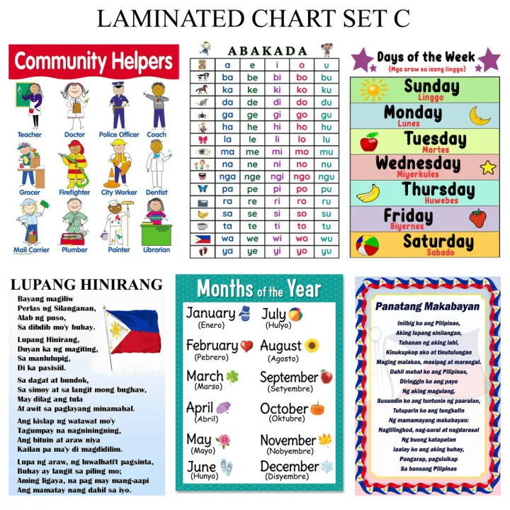 BUNDLE !! Laminated Chart for Kids Set C | Lazada PH