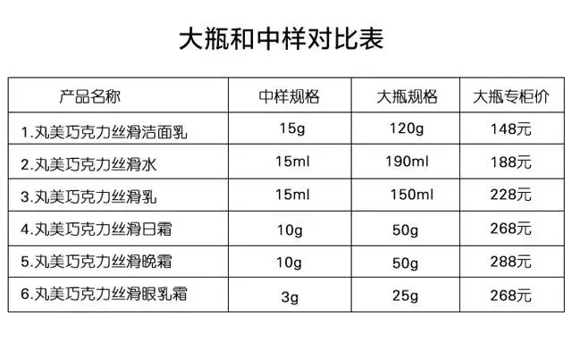 Marubi Chocolate Silky Suit Middle Small Sample Travel Set Genuine ...