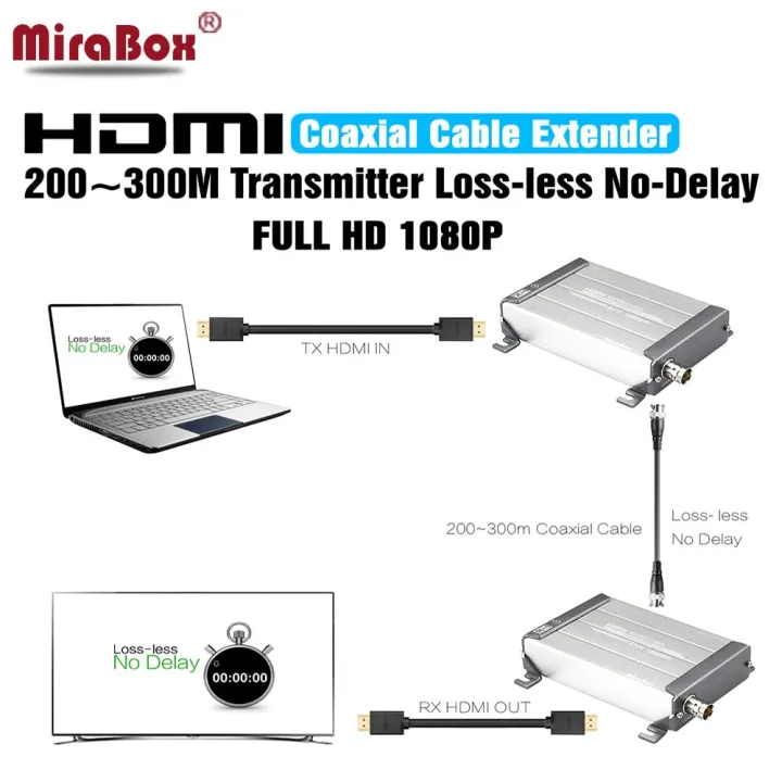 MiraBox HDMI Extender Over Coaxial Cable BNC Port With Full HD Video ...