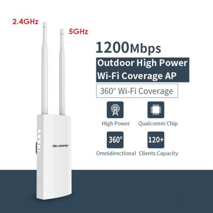 1200Mbps Dual-Band 2.4G+5G Outdoor Access Point กระจายสัญญาณ WIFI ...