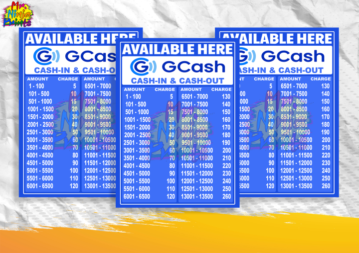 Gcash Cash In & Cash Out Rates Posting Signage A4 Size Laminated PVC ...