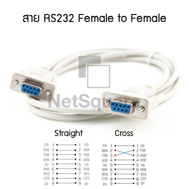 Serial Extension RS232 Null Modem Female to Female Cable 9-Pin DB9 1.5m ชนิด Straight-Through ...