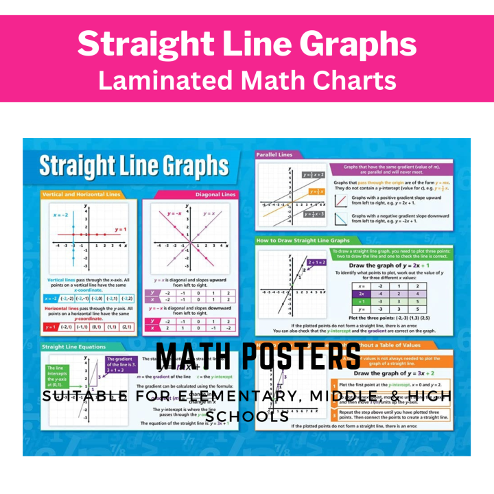 EDUCATIONAL MATH CHARTS STRAIGHT LINE GRAPHS MATH POSTERS CHARTS, BASIC ...