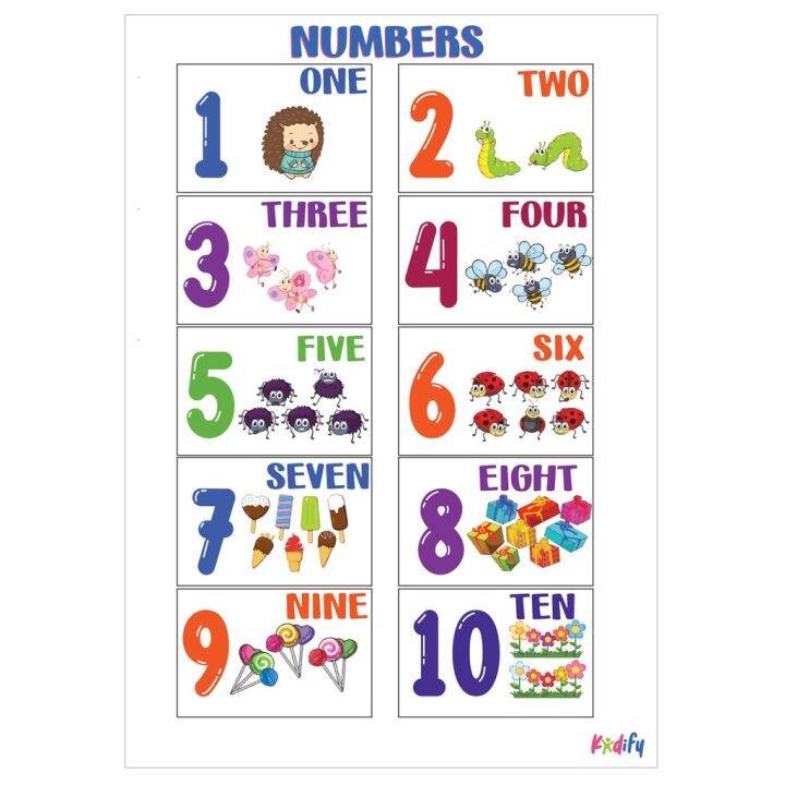 Mathematics Educational Wall Chart Kids Learning Materials - A4 Size ...
