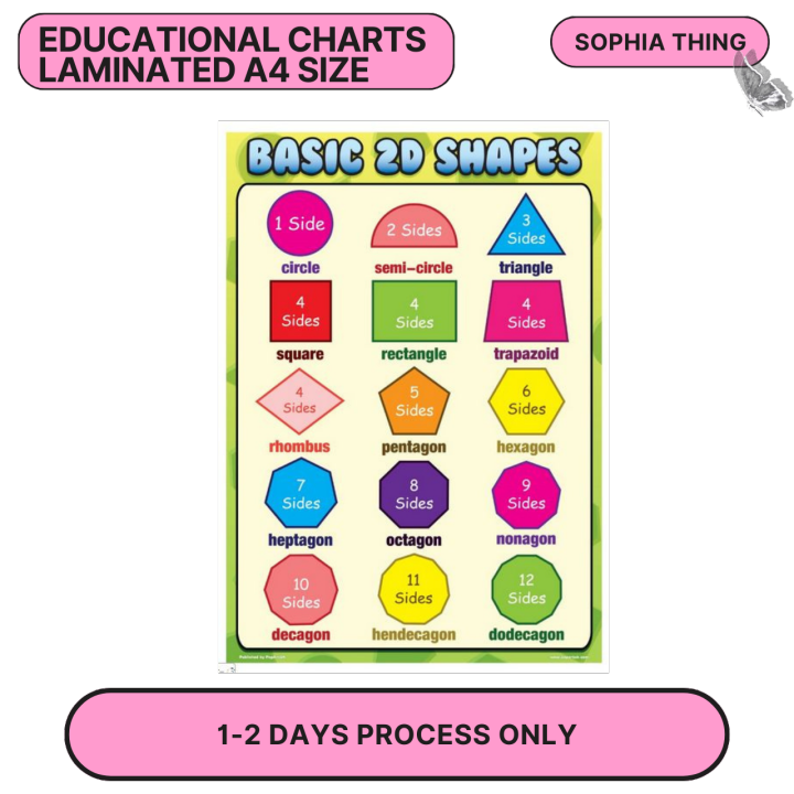 EDUCATIONAL CHARTS LAMINATED A4 SIZE SHAPES | Lazada PH