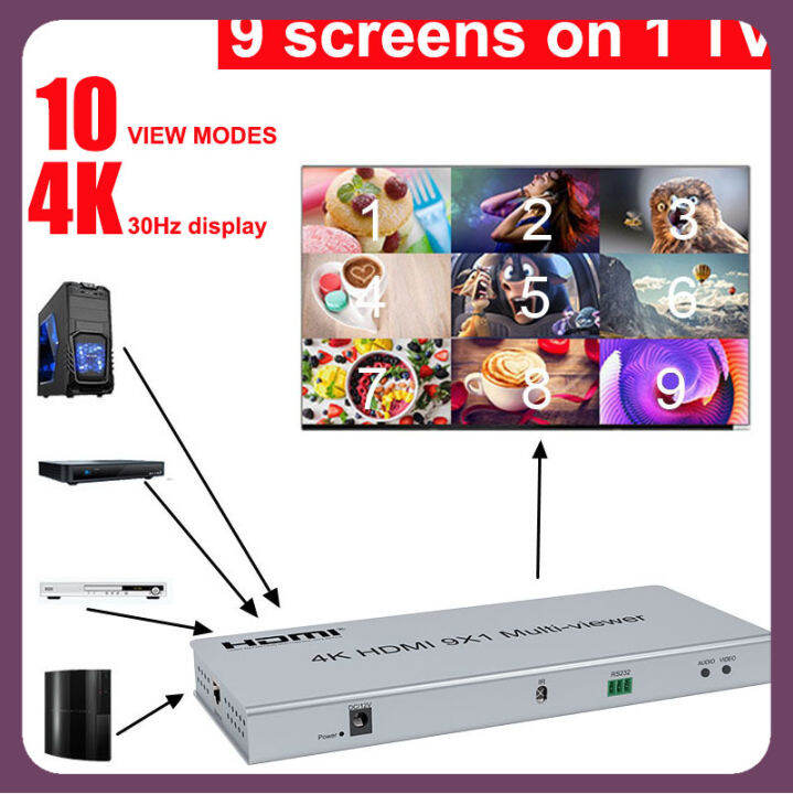 4K 9x1 HDMI Multi-viewer 2x1 4x1 6x1 8x1 display Quad Screen 9 Channel Video Multiplexer ...