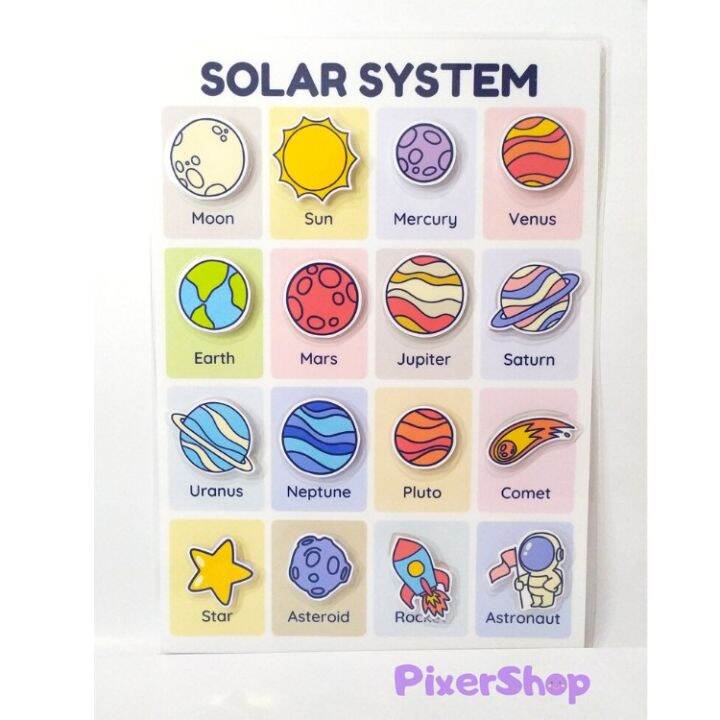 Solar System Interactive Chart / Laminated / Toddler Nursery Kinder ...