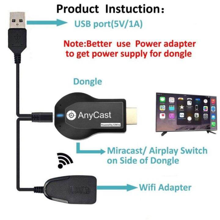 Newest 1080P Anycast M2 Plus Mirroring Multiple TV Stick Adapter Mini ...