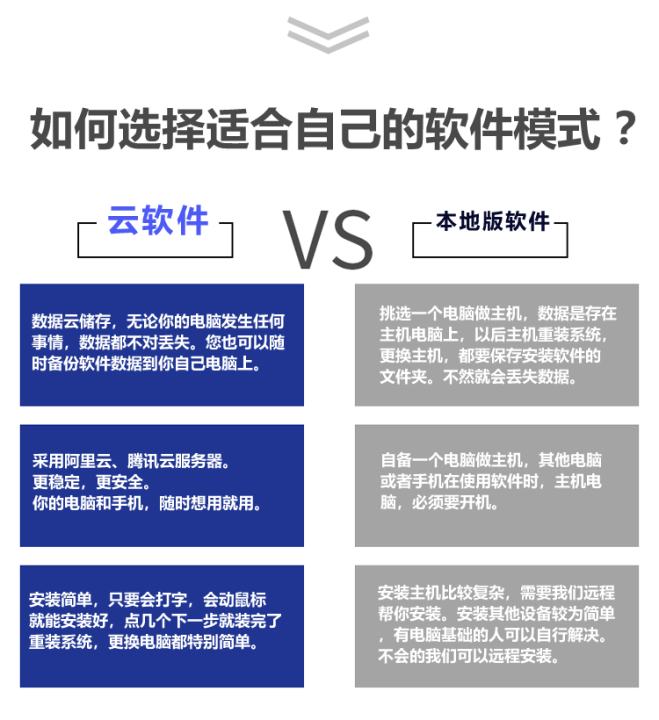 Cloud Erp Invoicing Software System Sales Purchasing Warehouse Inventory Management Software