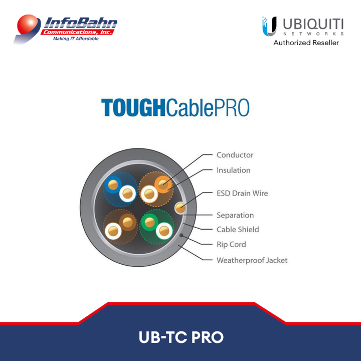 Ubiquiti TOUGHCable Pro CAT5E Outdoor UTP Cable, 4 pairs, 1000 ft (305m ...