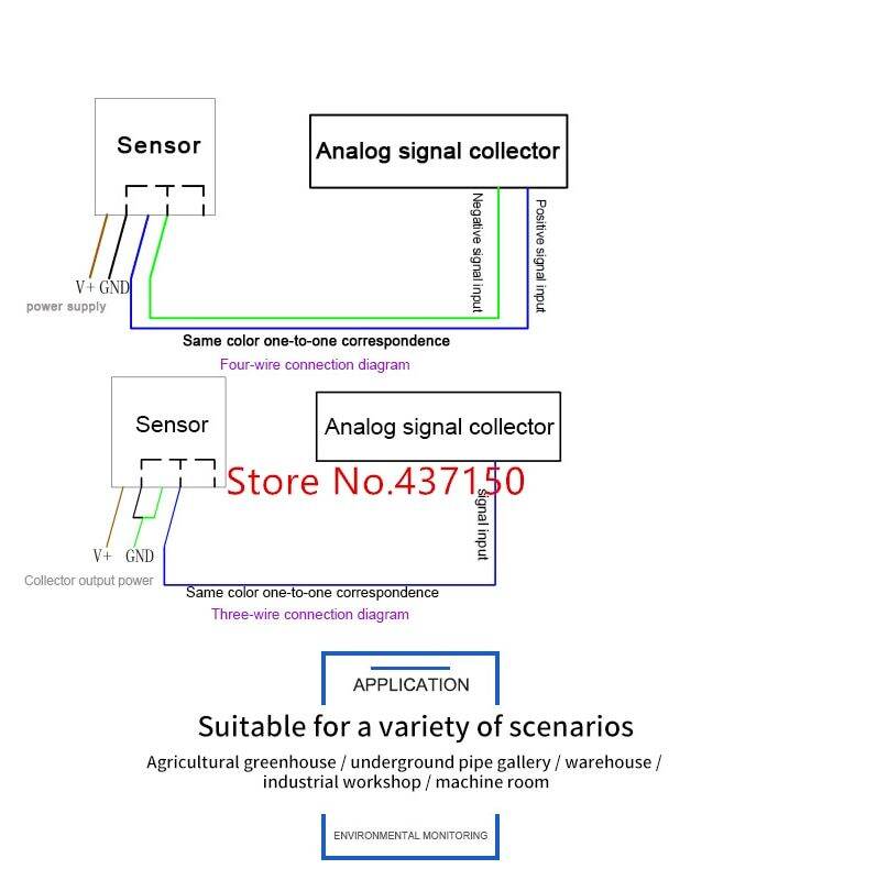 RS485 Air Particle Dust Sensor Outdoor Air Quality Sensor for PM2.5 ...