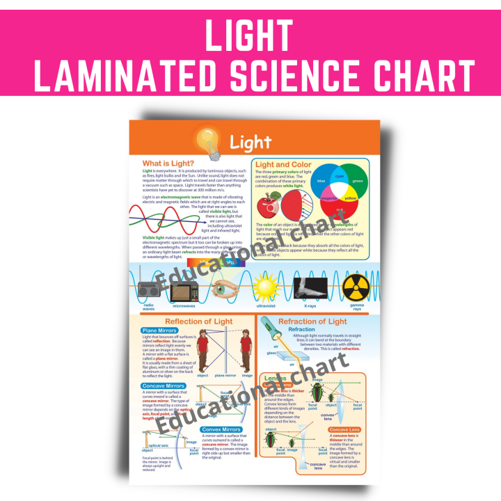 LAMINATED CHARTS LIGHT POSTERS CHARTS I ALL ABOUT SCIENCE CHARTS, A4 ...