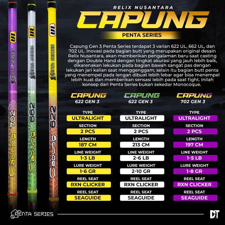 Relix Nusantara Capung Penta Series Joran Pancing Rod UL ULtralight Spinning Baitcasting Gen 3 ...