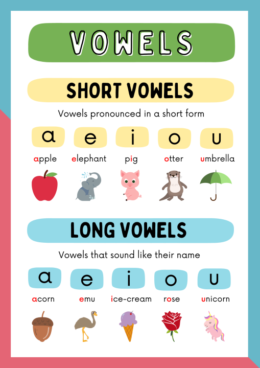 Educational learning materials for kids Laminated A4 Size Chart VOWELS | Lazada PH