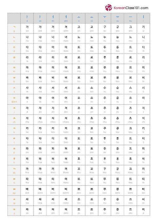 KOREAN LAMINATED CHART / HANGUL CHART | Lazada PH