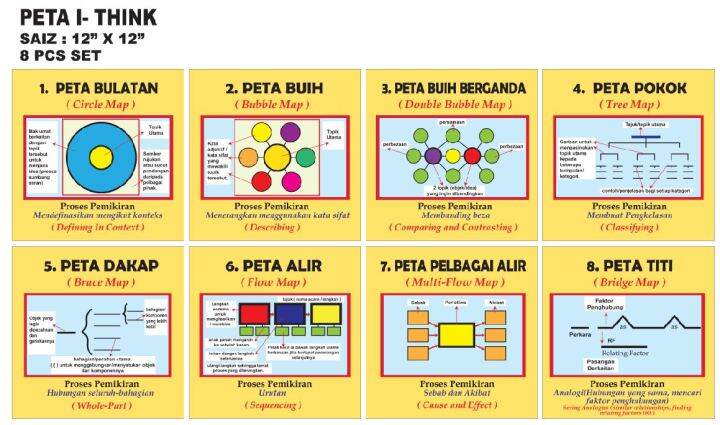 POSTER CANVES PETA I-THINK SET 8 KEPING | Lazada