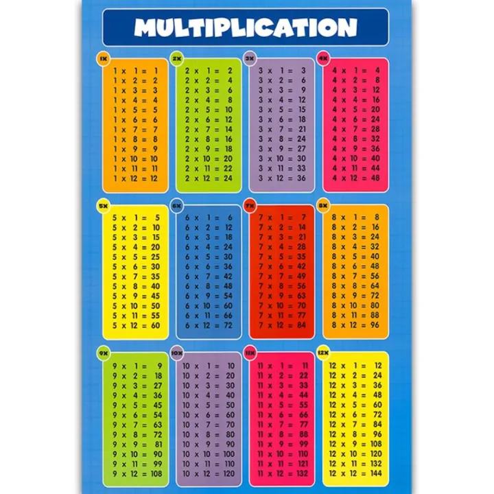 Childrens Wall Chart Educational Maths Educational Learning Poster ...