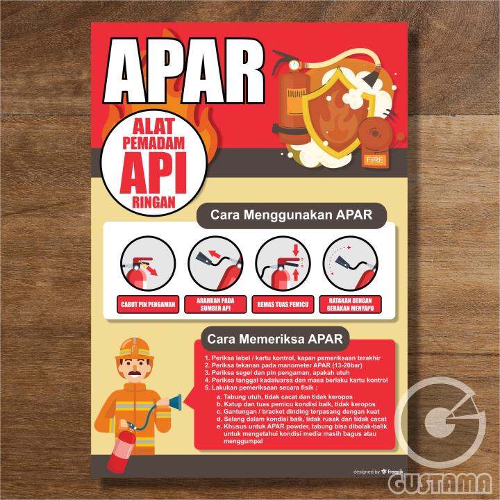 Poster APAR Alat Pemadam Api Ringan, Poster K3 Edukasi Laminasi A3 ...