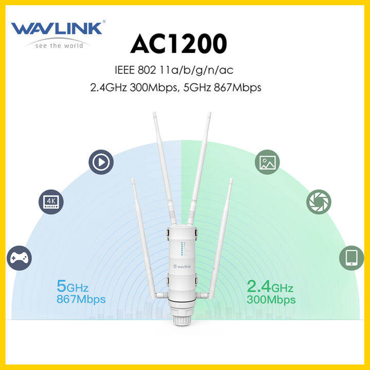WAVLINK AC1200 Dual Band 2.4GHz 300Mbps+5.8 GHz 867Mbps Wireless WiFi ...