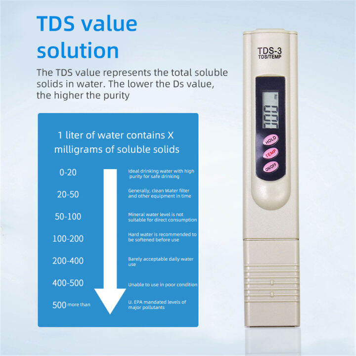 TDS Water Quality Testing Pen Mineral Conductivity Water Quality ...