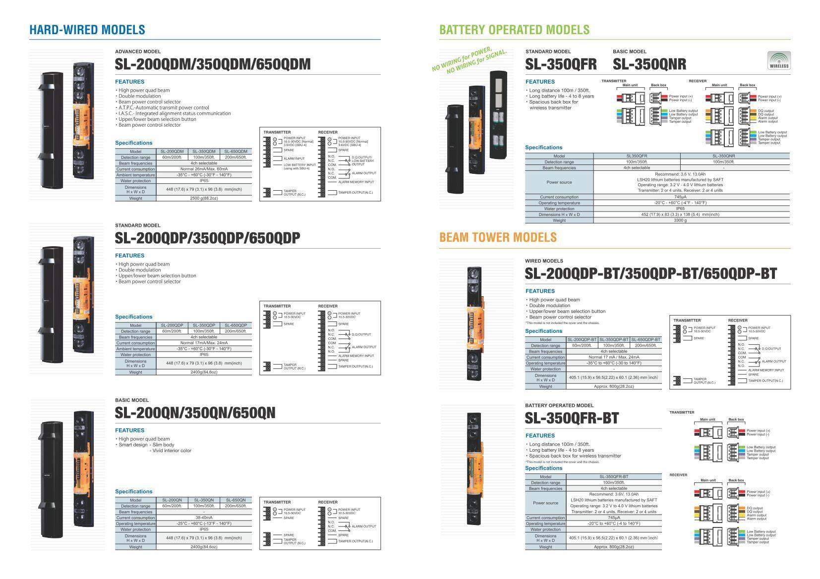 OPTEX บีมอินฟาเรด ติดรั้ว กั้นขโมย รุ่น SL-350QDM ระยะตรวจจับไกล 100 ...