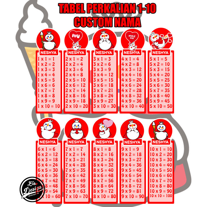 Kartu Perkalian dan Pembagian Tabel Matematika 1-10 Laminating | Lazada ...