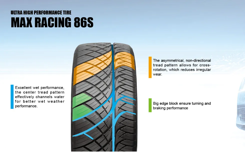 SUMAXX 255/50R18 MAX RACING 86S ยางใหม่ ผลิตปี2022 ราคาต่อ2เส้น แถมจุ๊บ ...