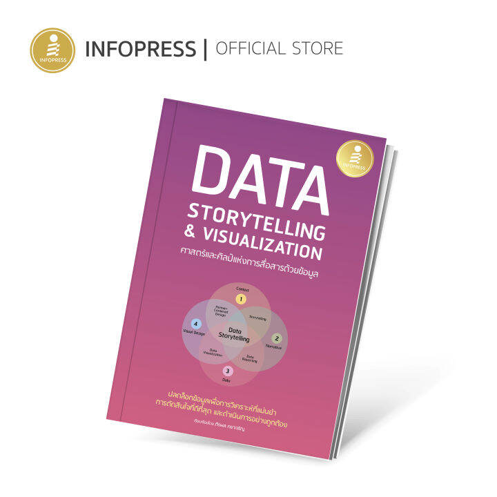 Infopress (อินโฟเพรส) DATA STORYTELLING & VISUALIZATION ศาสตร์และศิลป์แห่งการสื่อสารด้วยข้อมูล ...