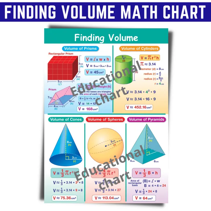 Finding Volume Math Charts, Laminated Math Charts , A4 Size, Volume ...