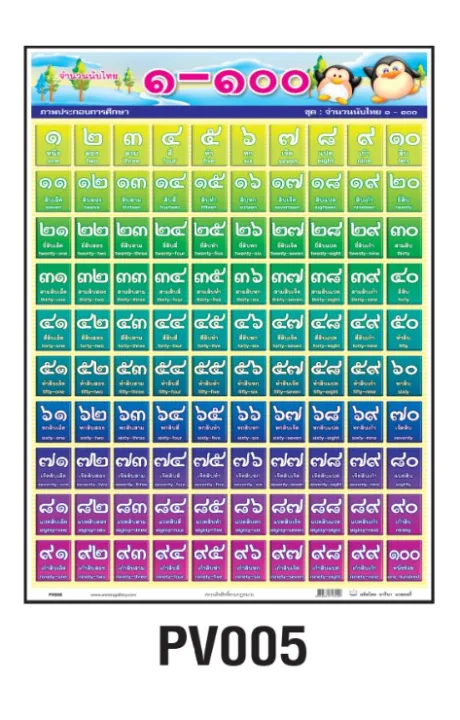 โปสเตอร์ จำนวนนับ เลขไทย ๑-๑๐๐ #PV005 โปสเตอร์พลาสติก สื่อการเรียนการสอน สื่อการเรียนรู้ ...