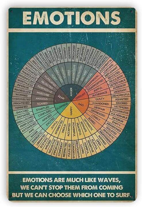8x12 Inches Metal Tin Sign Social Work Feelings Poster, Wheel of ...