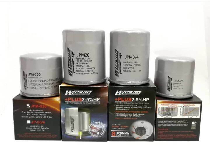 WORKS ENGINEERING Oil Filter - Perodua Axia / Myvi Gen 3 / Bezza / Aruz ...