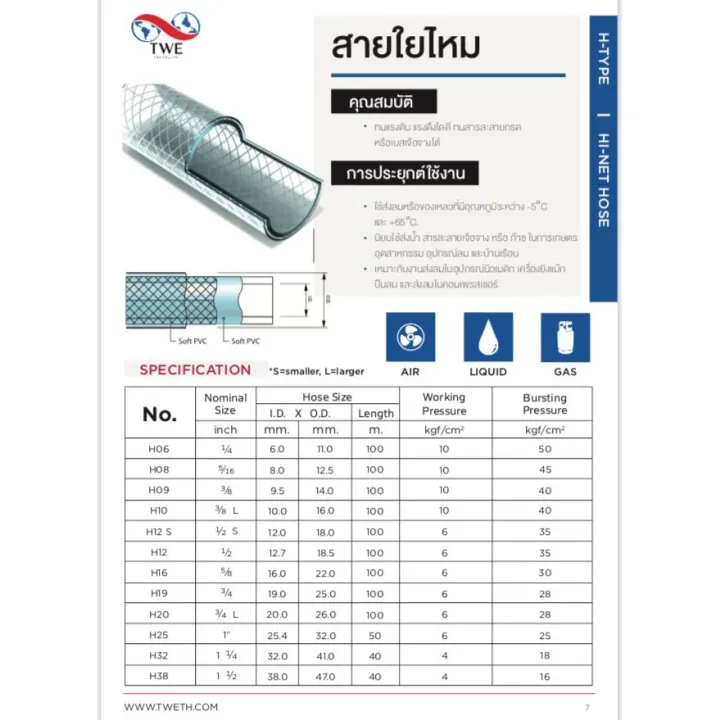 โปรโมชั่น สายแก๊ส สายใยไหม 1/4" 100 เมตร / 1 ม้วน *HI-NET HOSE* ราคาถูก ...